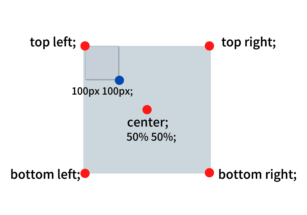 CSS 3D（Transform）を実装する時の参考に