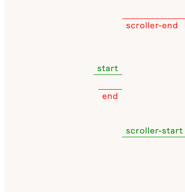 GSAP備忘録（その2）